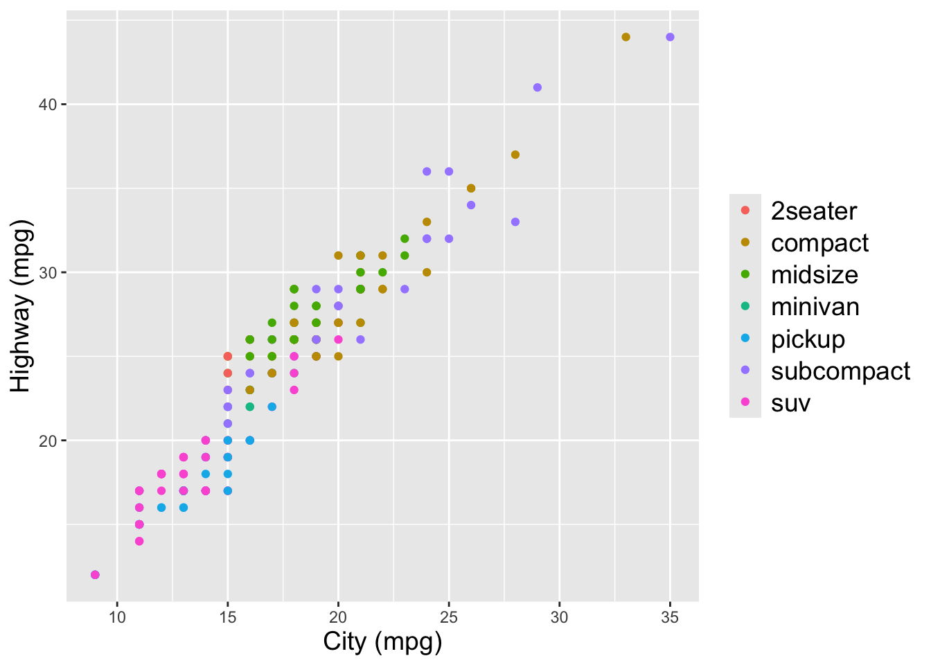 Introduction to Statistical Computing in R – Importing Data and Graphics with ggplot2