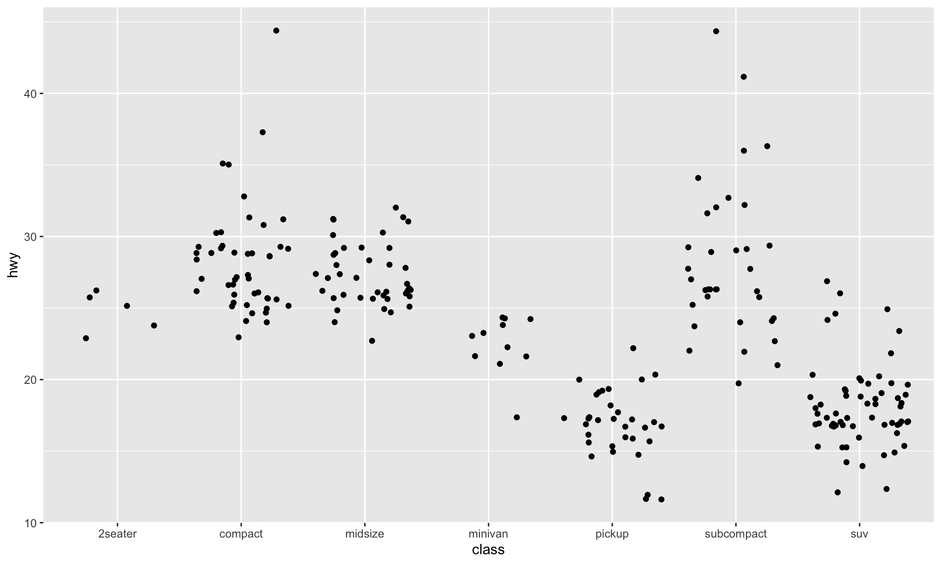 Introduction To Statistical Computing In R Importing Data And Graphics With Ggplot2