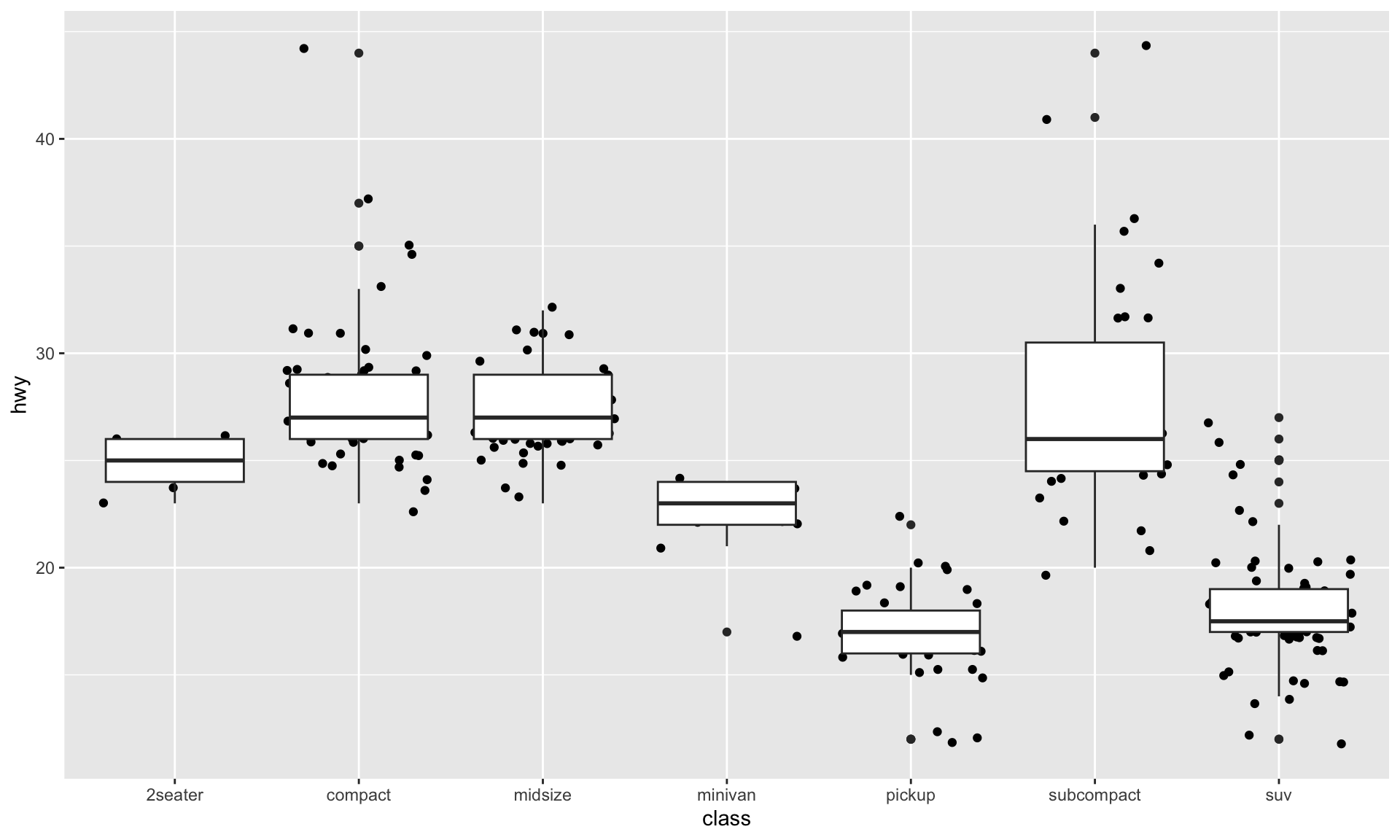 Introduction To Statistical Computing In R Importing Data And Graphics With Ggplot2