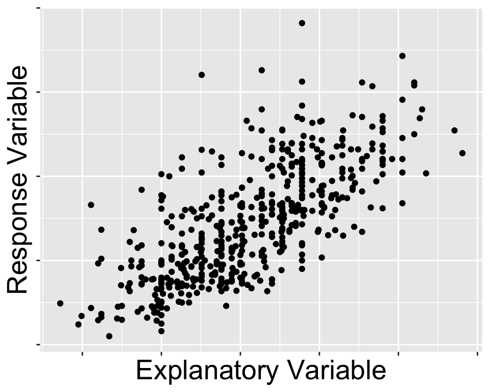 Introduction to Statistical Computing in R – Linear Regression