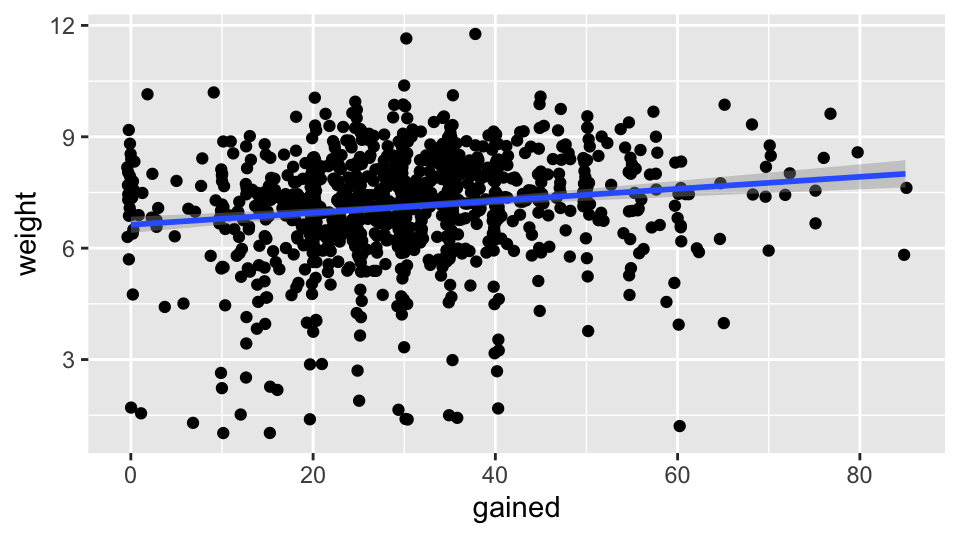 Introduction to Statistical Computing in R – Linear Regression