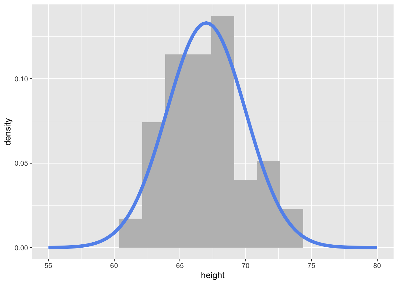 9 Simulating Distributions – Stat 331/531 Statistical Computing with R