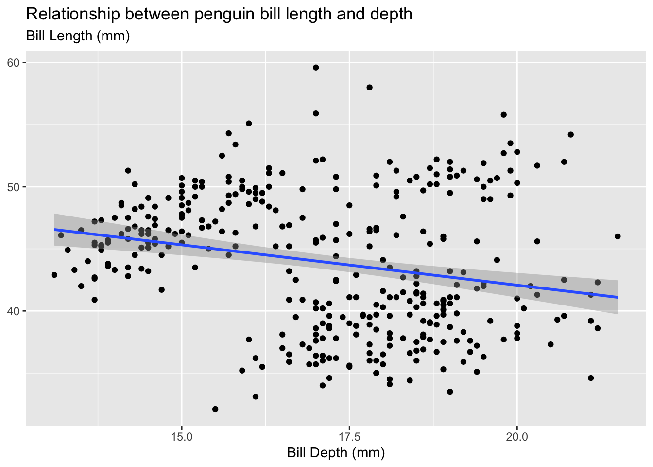 9 Simulating Distributions – Stat 331/531 Statistical Computing with R